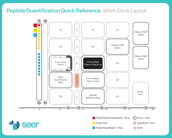 Support - Customer Portal | Seer