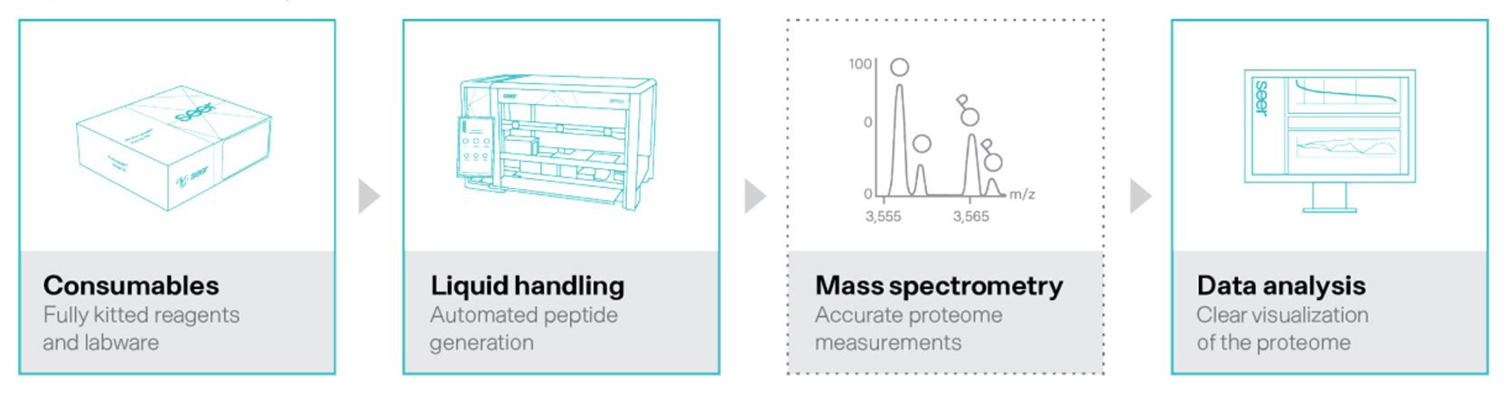 Support - Customer Portal | Seer