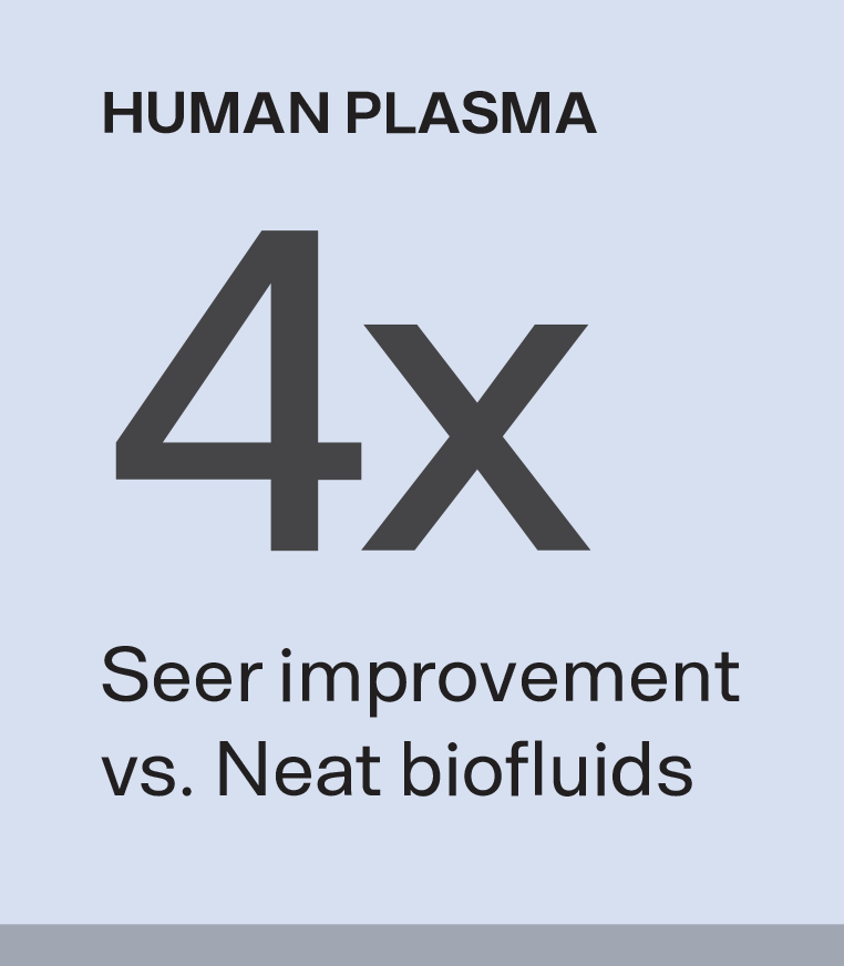 Unbiased Proteomics Technology | Seer