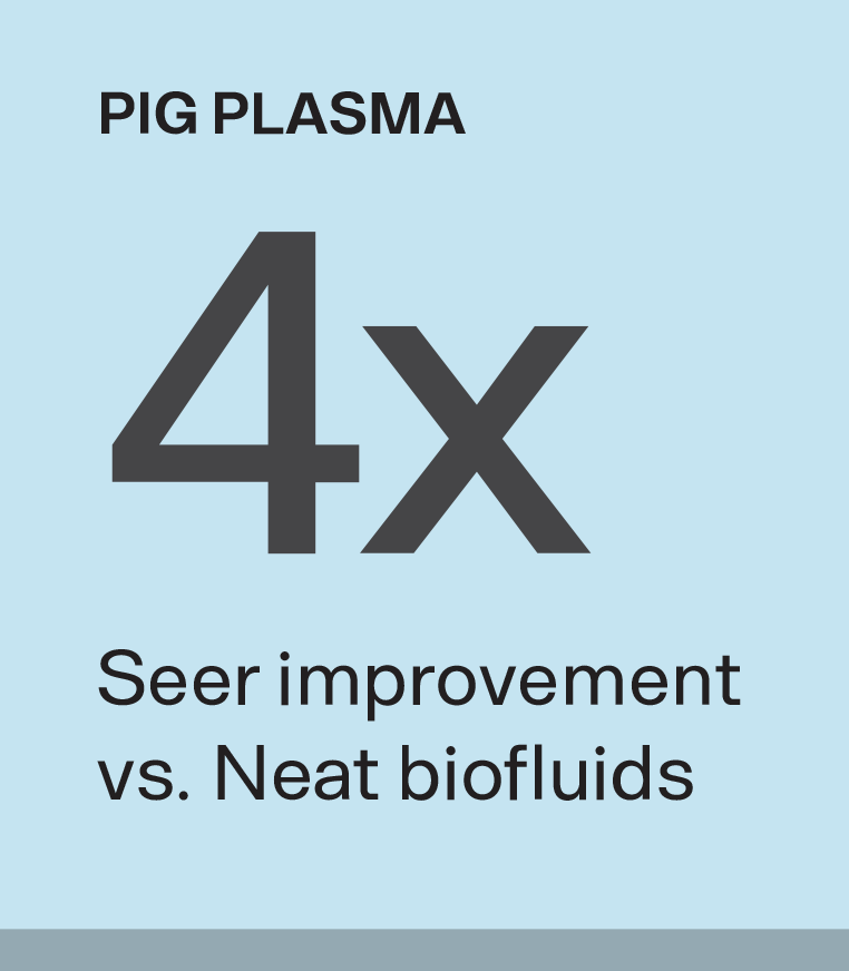 Unbiased Proteomics Technology | Seer